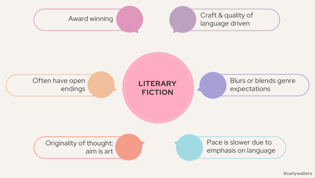 What Is Upmarket Fiction? | Jane Friedman