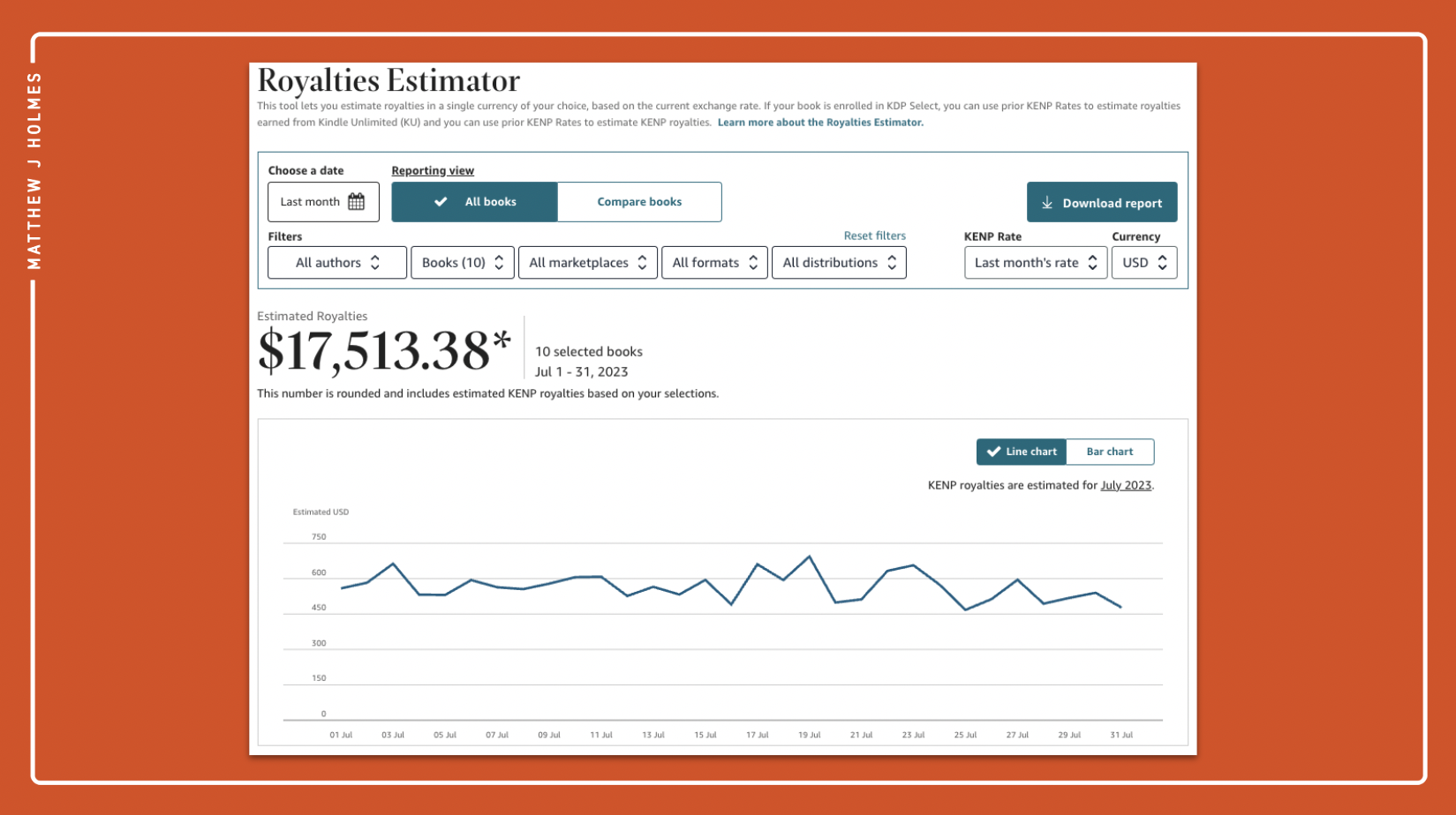 An Unconventional Facebook Ads Strategy for Authors | Jane Friedman