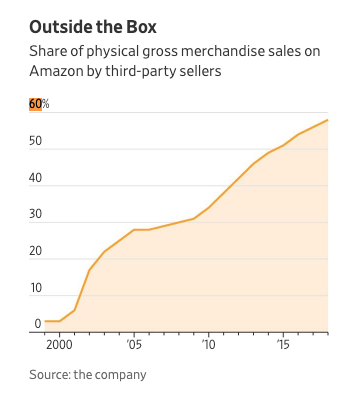 When Third-Party Sellers Win the Buy Box, What’s the Damage? | Jane ...