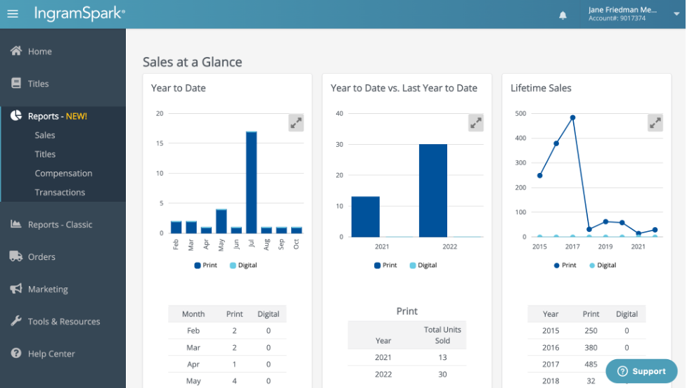 IngramSpark dramatically improves sales reporting dashboard | Jane Friedman
